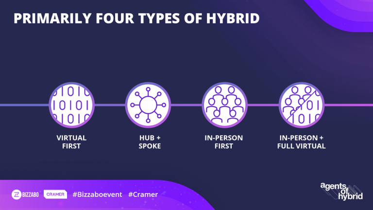 4 Ways to Produce a Hybrid Event - Cramer